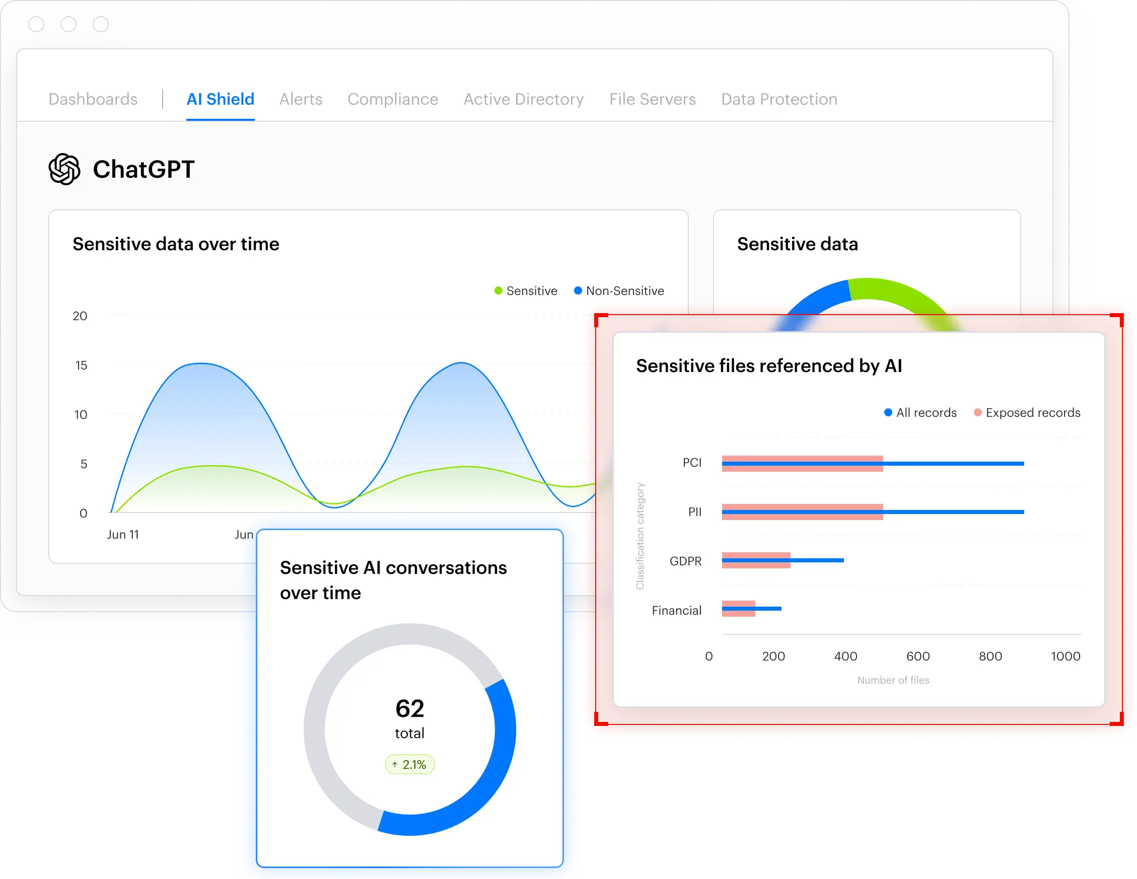 Einführung von Varonis für ChatGPT Enterprise